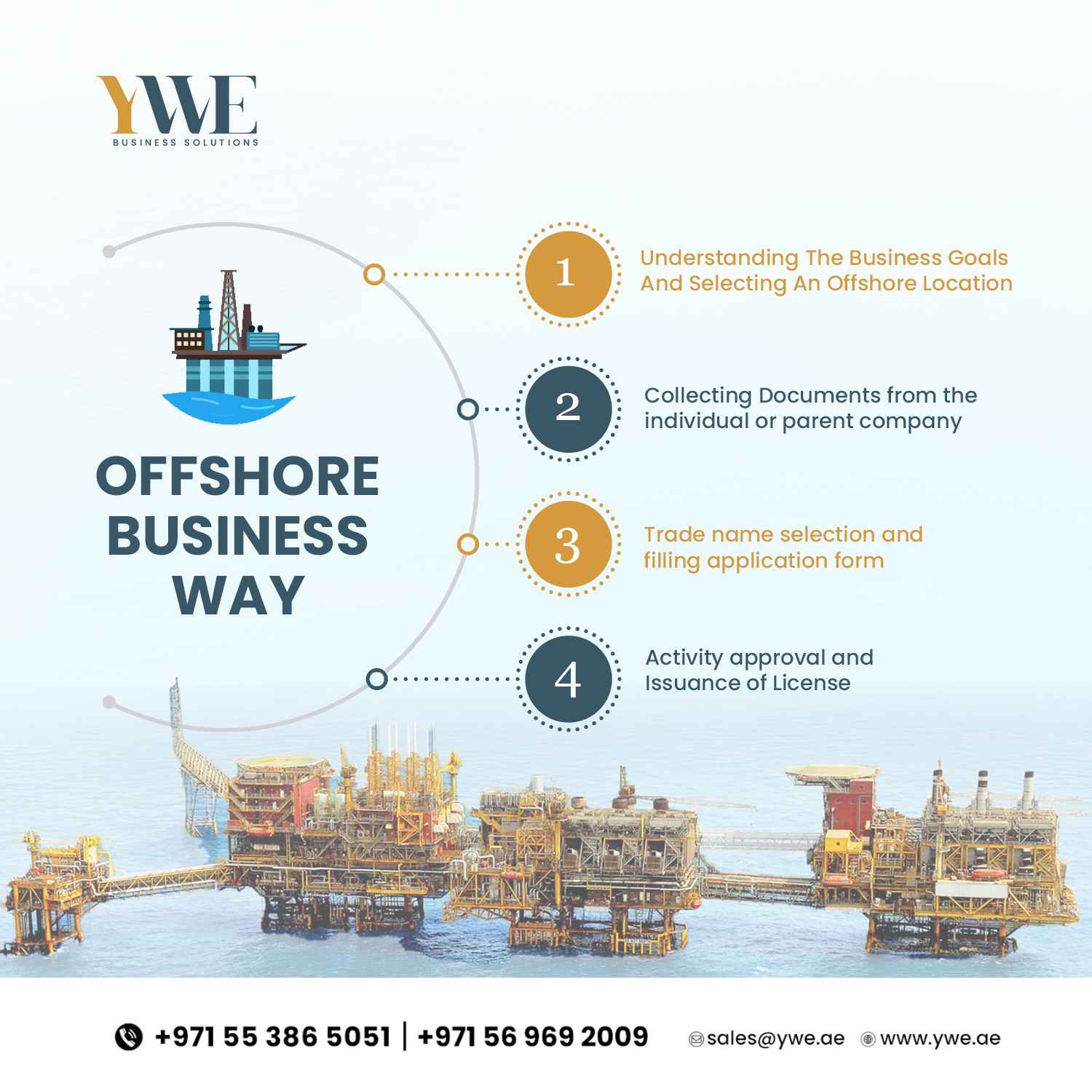 Offshore Business Setup Company in UAE | YWE